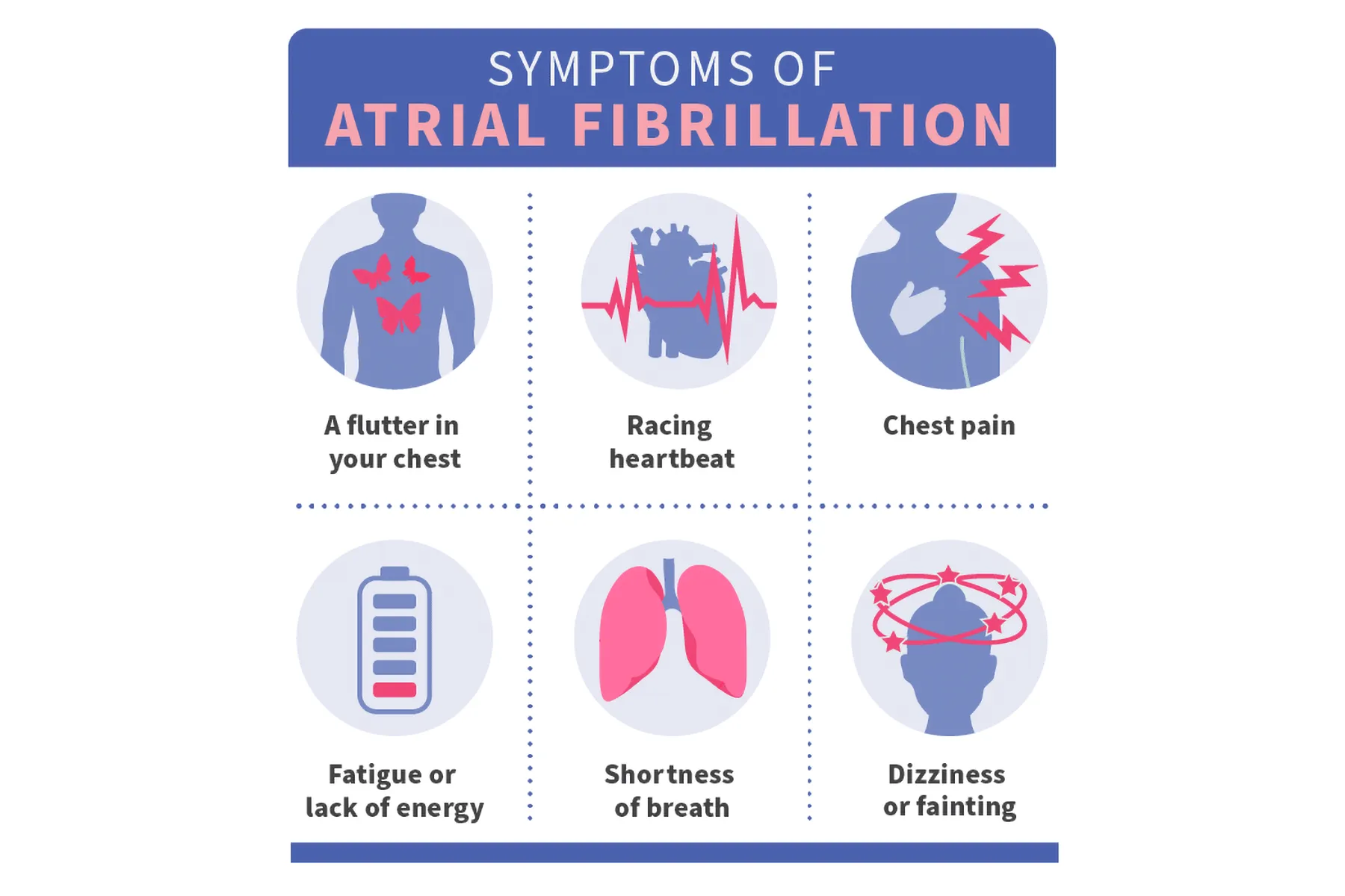 Atrial Fibrillation Symptoms and Signs: What AFib Feels Like