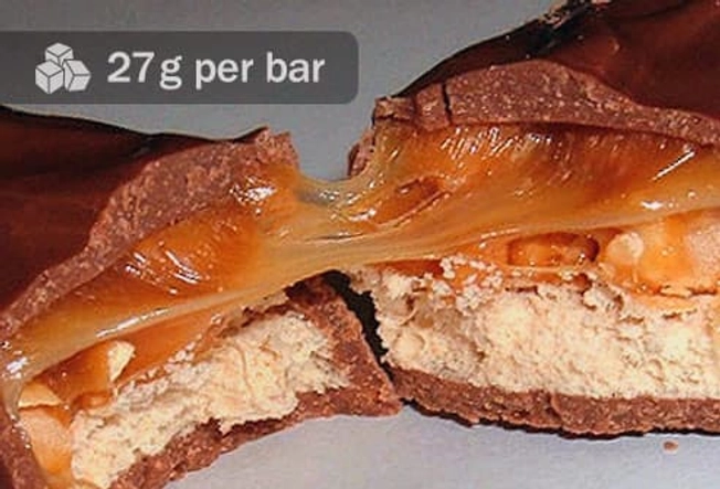 Which Has More Sugar?