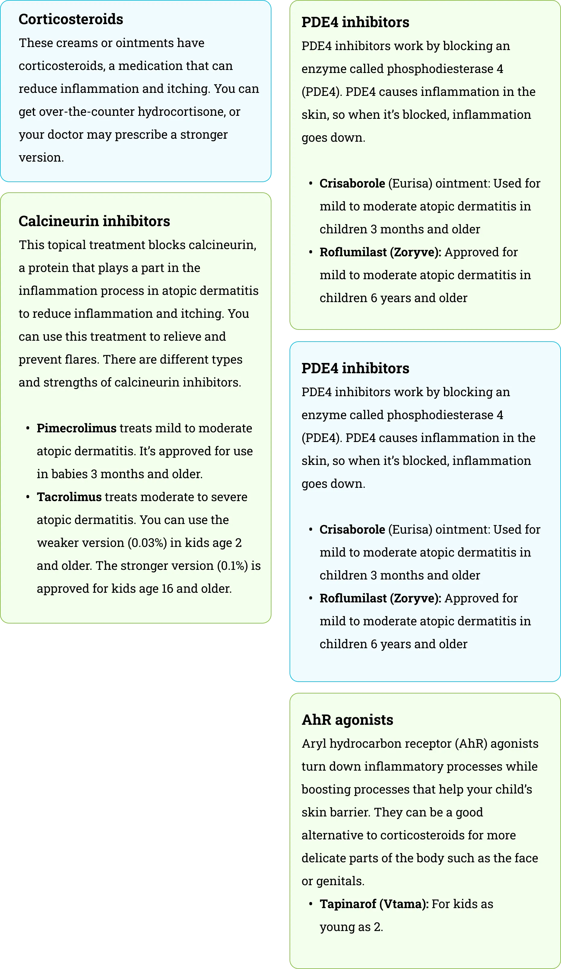 Children and Atopic Dermatitis: What You Need to Know